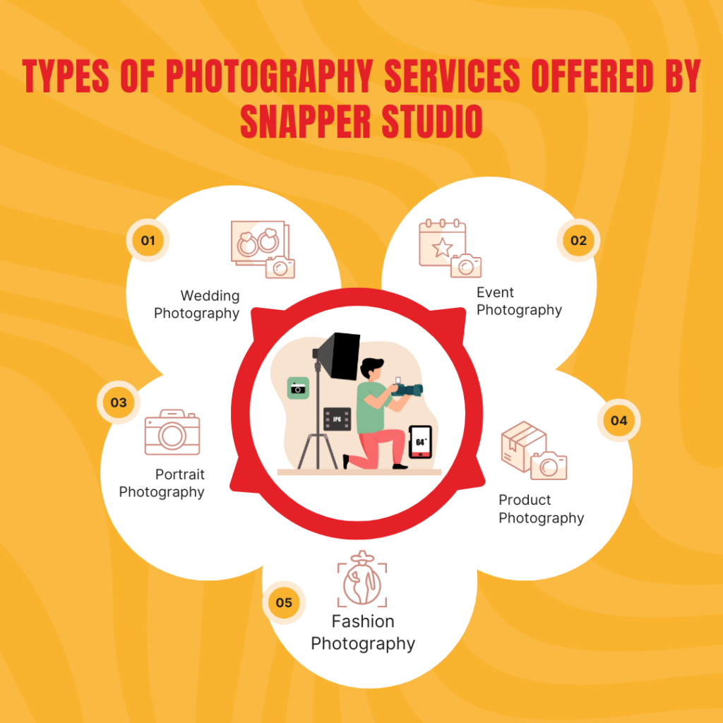 Photo Studio in Ahmedabad: Professional Shoots & More